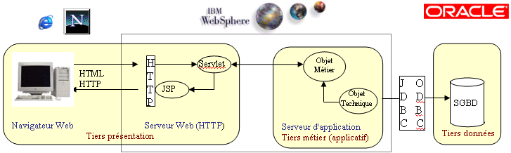 Co2Informatique /Cédric Carbone Cedric : Recherche sur XML, Java, J2EE ...