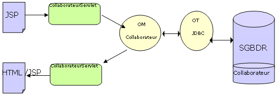 Co2Informatique /Cédric Carbone Cedric : Recherche sur XML, Java, J2EE ...